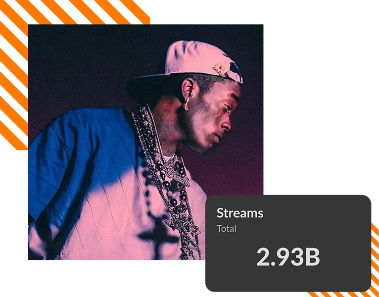 SoundCloud Analytics for Artists & Labels | Songstats